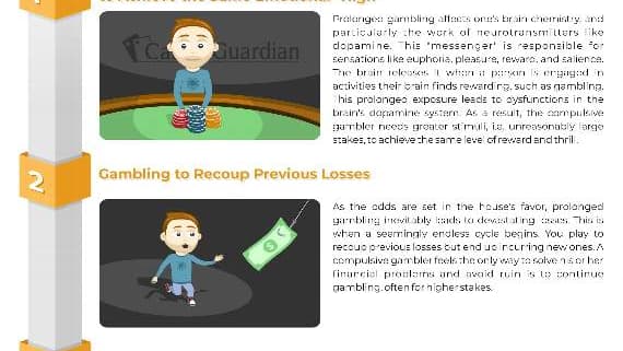Be on the lookout for the first signs of gambling addiction ...